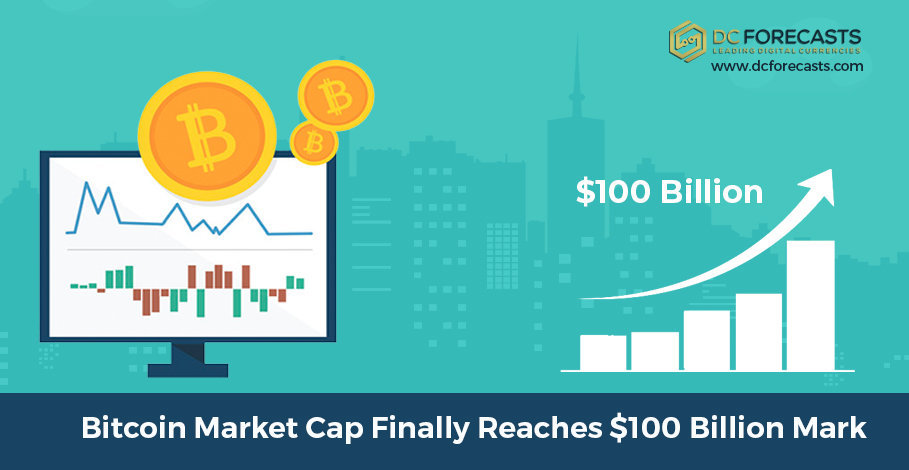 Bitcoin Market Cap Finally Reaches $100 Billion Mark