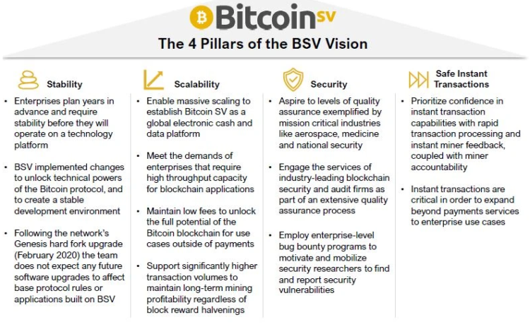 Fundstrat Reports Show BSV Is Ready For Enterprise Usage ...