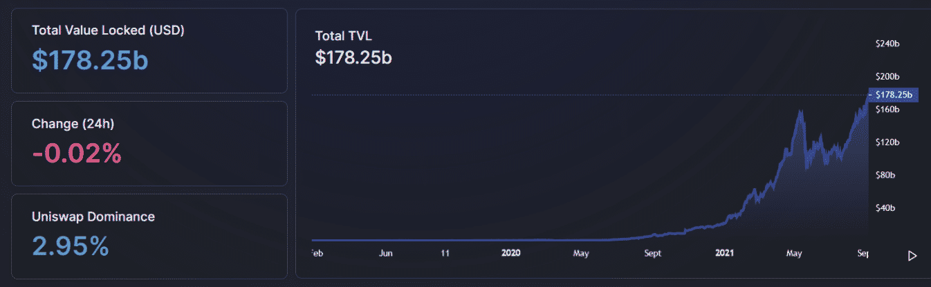 Ethereum Dominated The TVL In DeFi Across Multiple Platforms ...