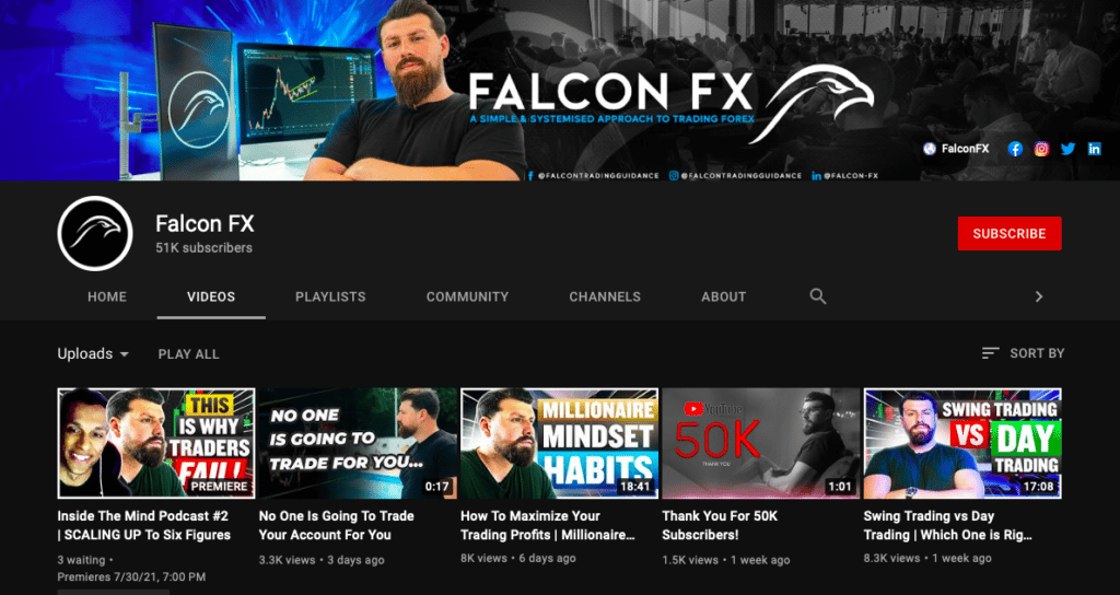 Falcon FX – Cryptocurrency News | Bitcoin News | Cryptonews | DC Forecasts.com